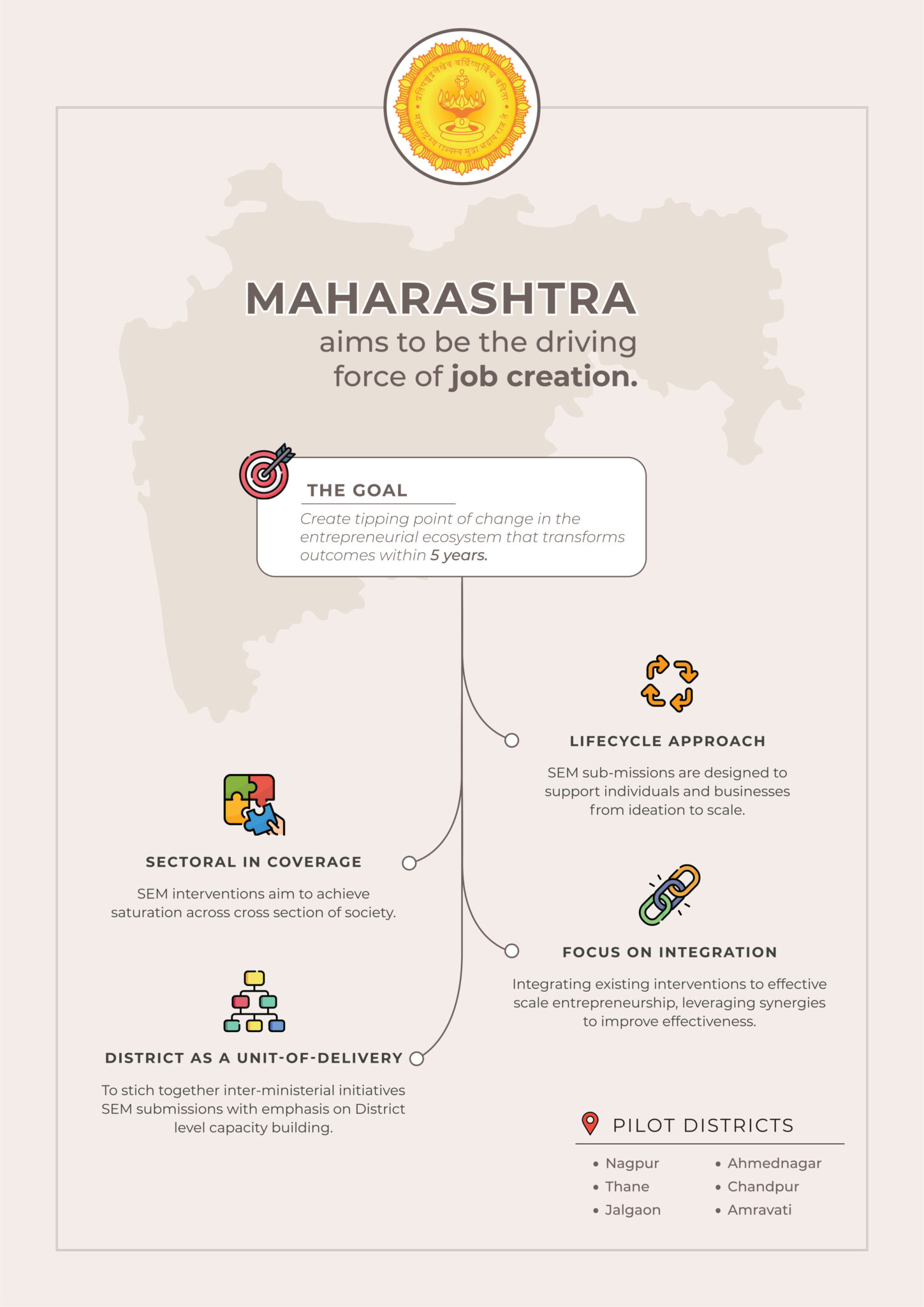 Maharashtra State Entrepreneurship Mission | Global Alliance for Mass ...